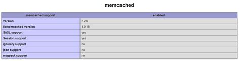 Memcached How To Install Php Memcache In Xampp Ubuntu Stack Overflow