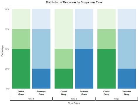 R Ggplot2 Missing Legend When Specify Color Using Fill In Geom Bar