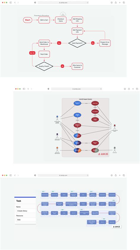 Javascript Diagramming Library For Interactive Uis Jointjs