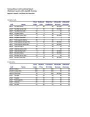 Quiz4 M101 Xlsx Microsoft Excel 16 0 Sensitivity Report Worksheet