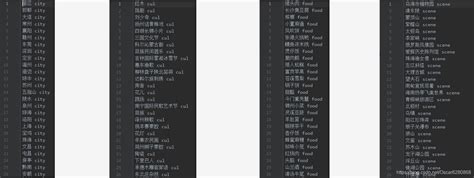 城市类知识图谱的搭建（elasticsearch django）（上） 城市知识图谱 csdn博客