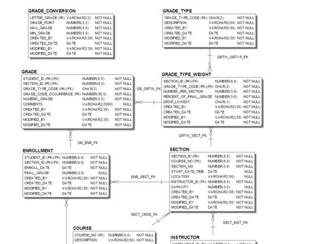 Solved Shown Above Is A Database Schema For Student Enrollment In