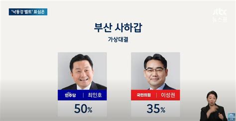 Jtbc 부산 사상 양산을 북갑 김해을 사하갑 여론조사 Dogdripnet 개드립