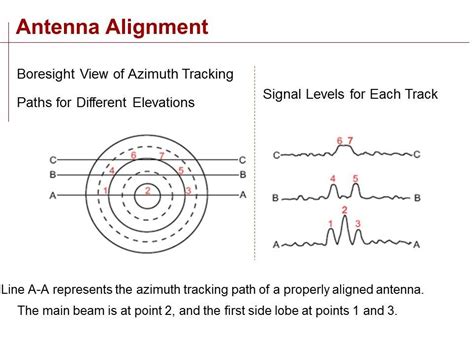 Microwave Antenna Alignment Huawei Enterprise Support Community
