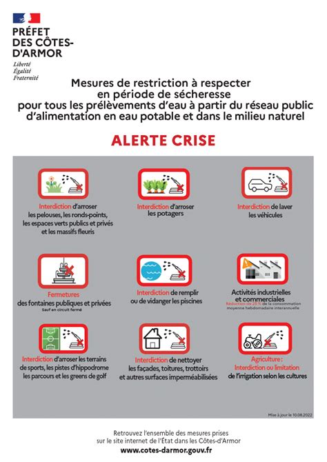 Sécheresse mesures de restrictions en vigueur La Vicomté sur Rance