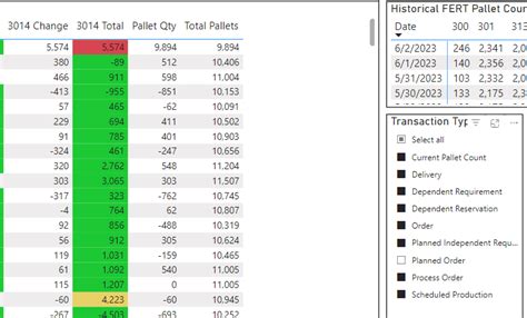 Filtering Breaks Running Total Details In Comment Rpowerbi