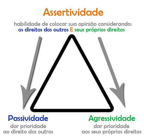 Assertividade Recuperar A Vida