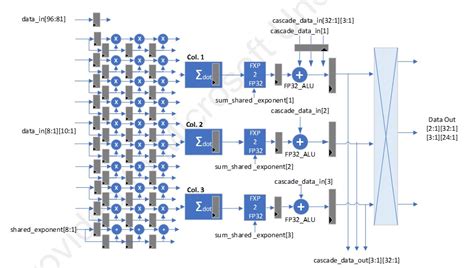 Unable To Find The Agilex 5 Dsp Block User Guide Document Intel Community