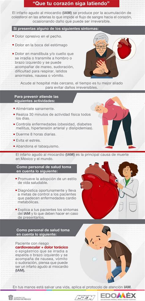 Infarto Agudo Al Miocardio Mind Map Porn Sex Picture The Best Porn Website
