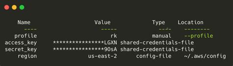 How To Use AWS Amplify In Flutter Instaflutter