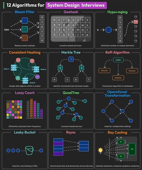 Pin By Sourav Agarwal On Software In 2025 Learn Computer Coding Data