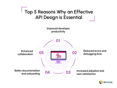 Api Design Best Practices A Comprehensive Guide