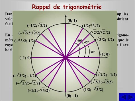 PPT Formes Des Nombres Complexes PowerPoint Presentation Free