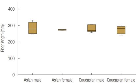 Sex Related And Racial Variations In Orbital Floor Anatomy Pmc