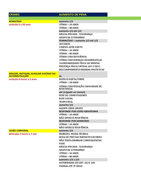 Tabela Crimes Causas De Aumento E Qualificadoras Pdf