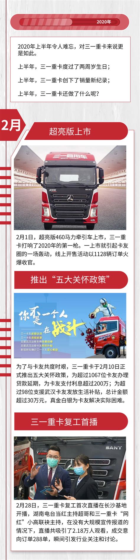 上市多款新车 再创销量新高 迈入2字头的三一重卡上半年都干了什么？ 第一商用车网 Cvworldcn