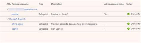 Accesstoken Empty After Upgrading To 220 For Adb2c · Issue 2315