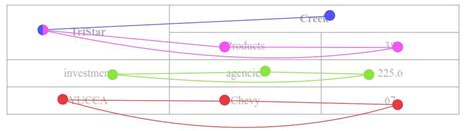Table Structure Identification Via Graph Neural Networks