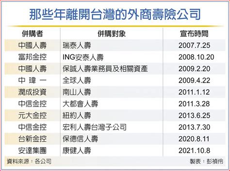康健易主 金管會將適格審查 其他 旺得富理財網
