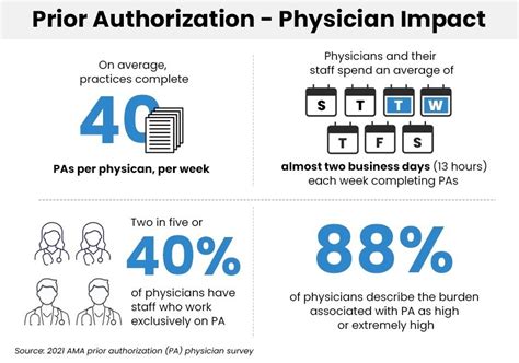 Transforming Prior Authorization In Healthcare The Value Of Ai And Optimization Cresco