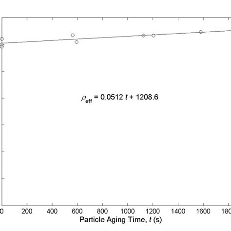 Steady State Effective Particle Density Function Of A 3r4f Cigarette