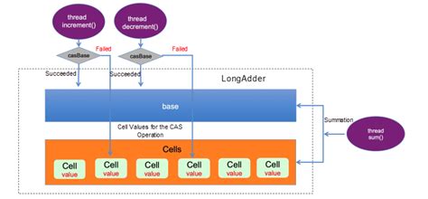 Lets Talk About Several Of The Jvm Level Locks In Java Alibaba Cloud