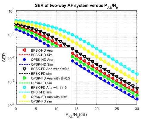 Optimal Time Switching Factor Versus The Ratio P Ab N 0 Fig 8