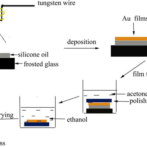 A C Experimental Xrd Patterns Of The Csbr And Csi Films Grown At Download Scientific Diagram