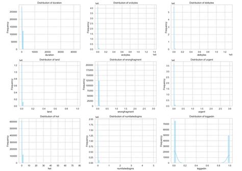 Aniruddha Mukherjee On Linkedin End To End Network Anomaly Detection