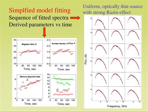 Ppt Nonthermal Emission Theory Modeling And Inversions Powerpoint Presentation Id6848373
