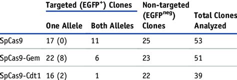 Number Of Ipsc Clones Isolated Expanded And Characterized Following Download Table