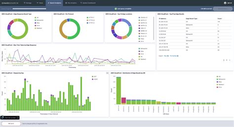 AWS Visualizations