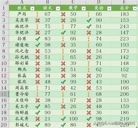 Excel条件格式，极速实现数据可视化操作 正数办公