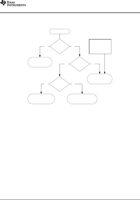 LMK04832 By Texas Instruments Datasheet DigiKey