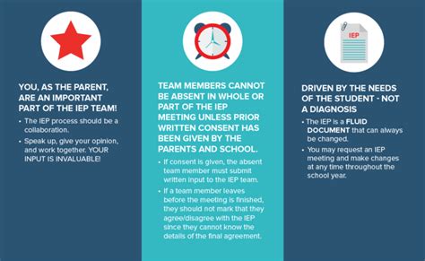 Special Education IEP Tips The Autism Community In Action