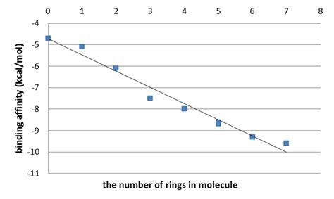 Binding Affinity Kcalmol In Pei Top And Chr Molecules Bottom