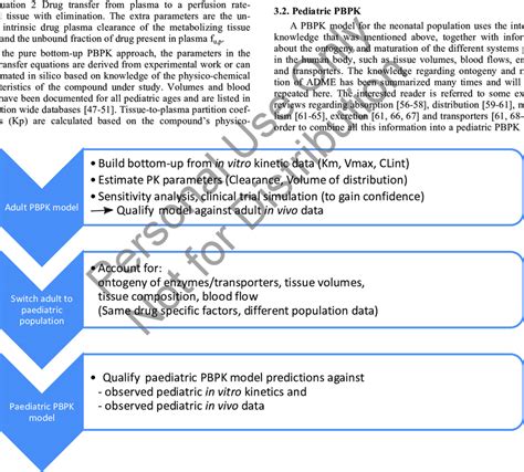 General Workflow Of Building A Pediatric Pbpk Model Download
