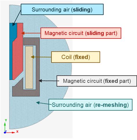 Modeling And Analysis Of An Actuator Electromagnet Altair Community