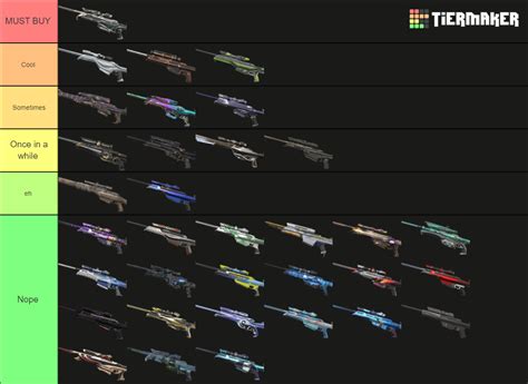 Valorant Operator Skins December 2022 Tier List Community Rankings