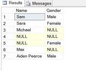 Replace Nulls With Specified Values in SQL Server