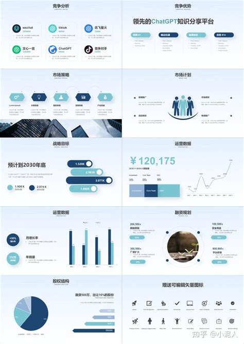 Chatgpt·让办公更加高效便捷商业计划书bp模板 知乎