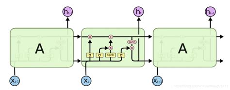 命名实体识别nerlstm Crf模型辰星m的博客 Csdn博客