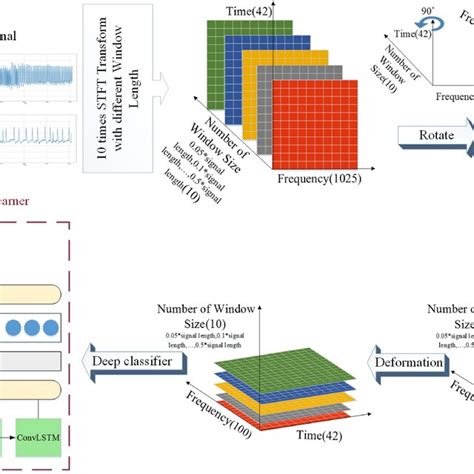 Sample Eeg Time Series From Each Of The Five Sets Represent Set E To