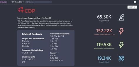 A Deep Dive Into Esg Data Reporting With Ibm Envizi Ibm Developer