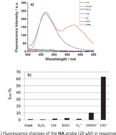 Figure 2 From A Dual Emission And Large Stokes Shift Fluorescence Probe