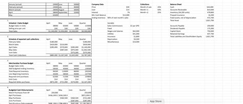 Solved Create A Cash Budget By Month And Total Chegg