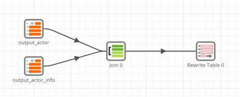 How To Convert Sql Into Matillion Job Cloudeqs
