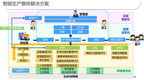 Erp、aps、mes 三者之间的关系 阿里云开发者社区