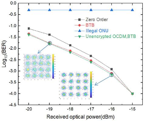 Figure 1 From High Security Ocdm Oam Optical Transmission System Based On Small Scale Dataset