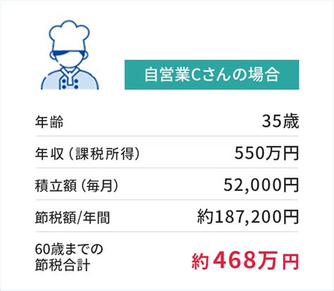 Ideco（個人型確定拠出年金） Sbi新生銀行